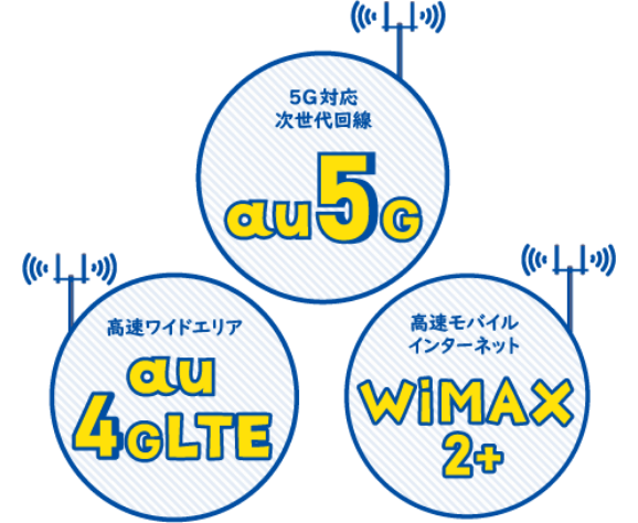 NCT WiMAX | エヌ・シィ・ティ（NCT）